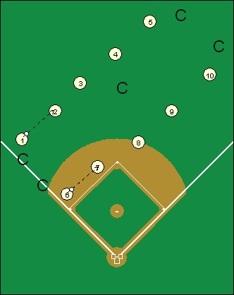 Why Competitive Games In Practices Aren't Always Great - Youth Baseball ...