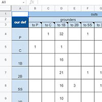 How To Calculate Relevant Defensive Stats For Youth Baseball (free ...
